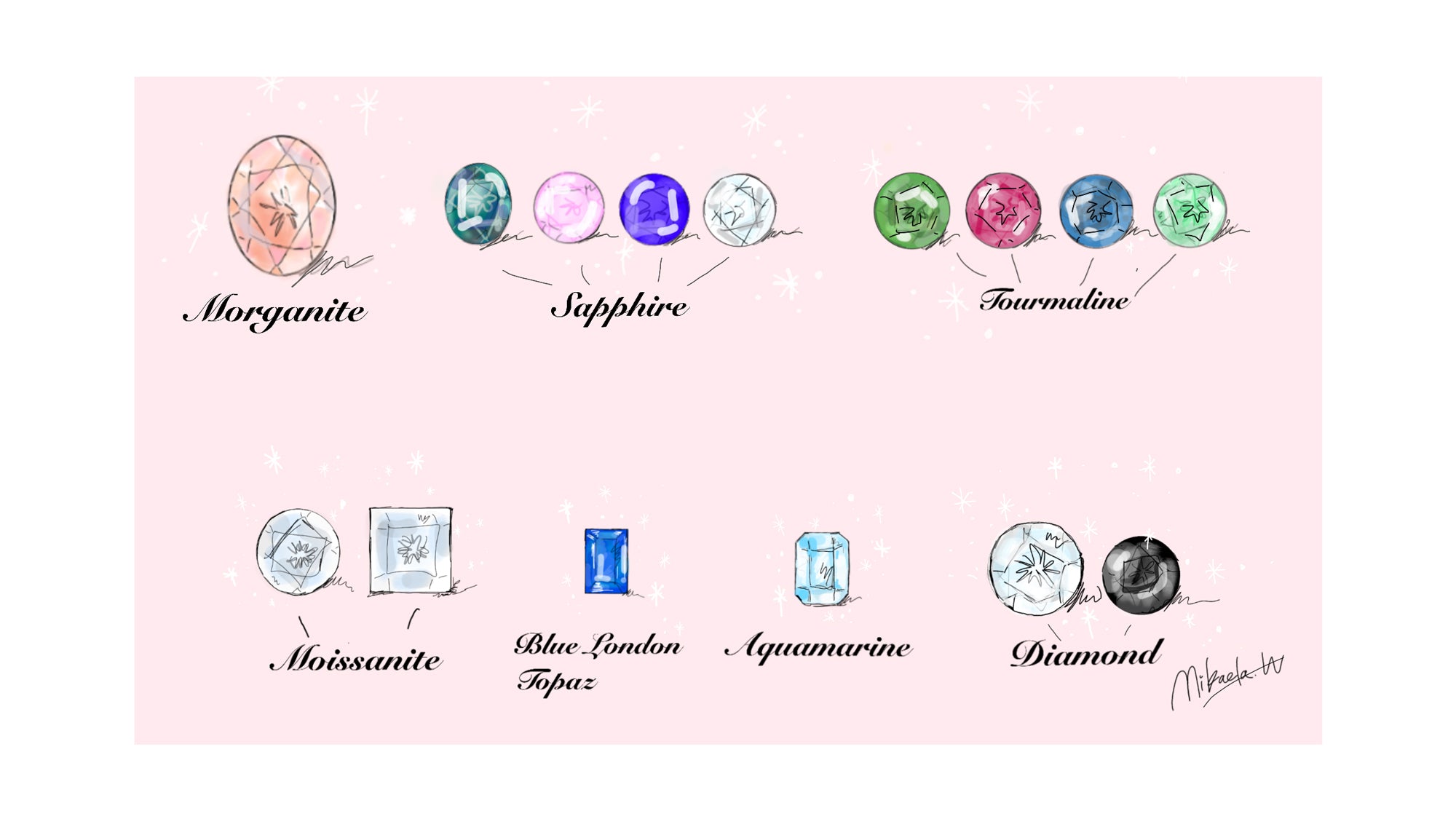 An introduction of gemstones at Bellisa | Bellisa Jewellery